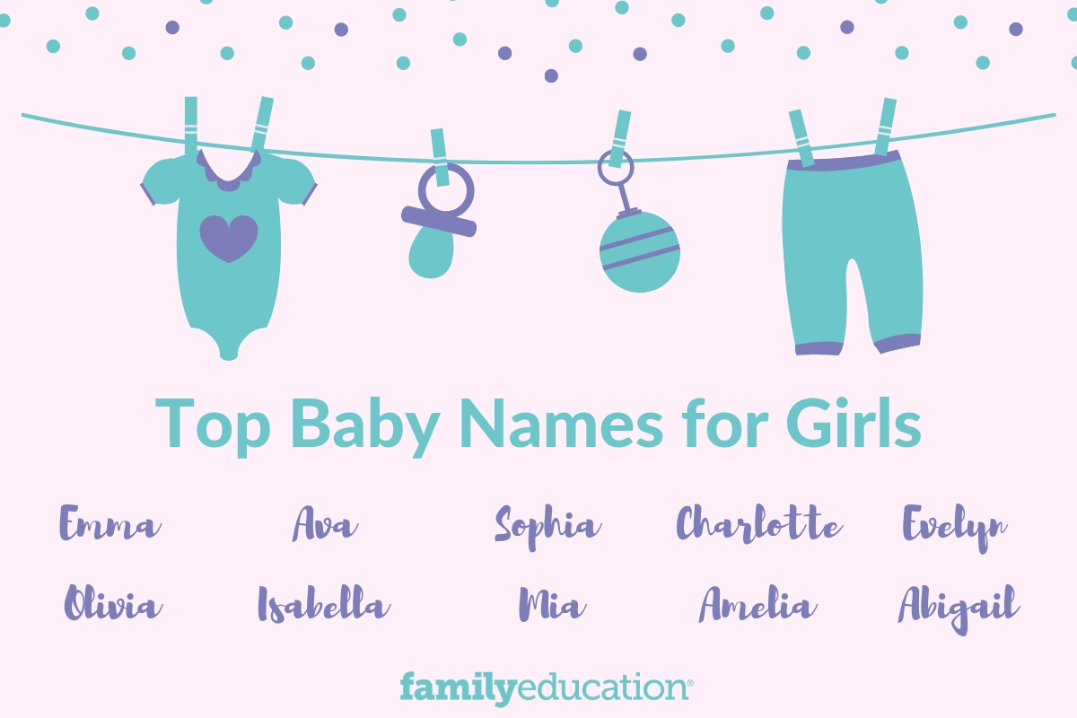 Popular Girl Names Top 1000 Baby Girl Names For 2021 FamilyEducation Popular Girl Names Top 1000 Baby Girl Names For 2021 FamilyEducation